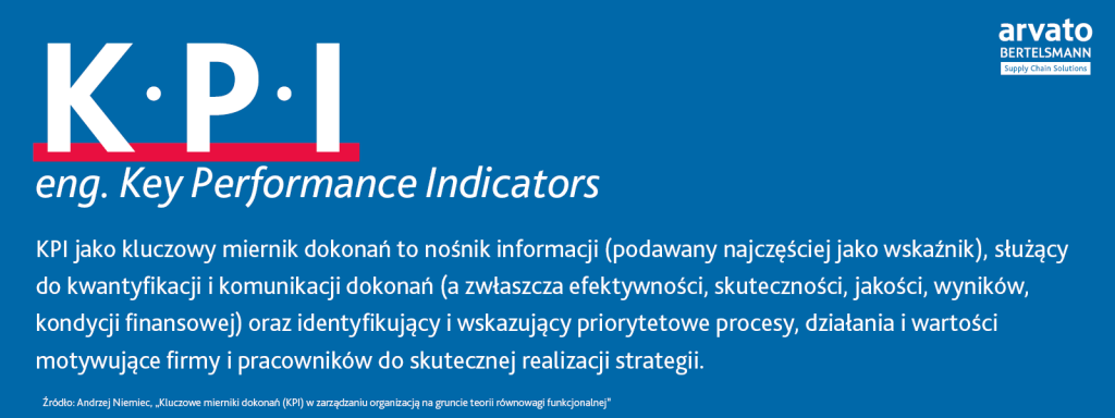 KPI w logistyce. Klucz do sukcesu firmy